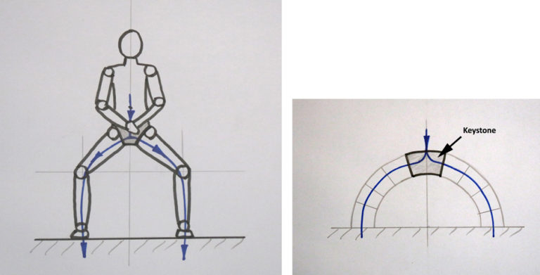 Horse Stance / Ma Bu in Qigong - PetarSmiljana Qigong